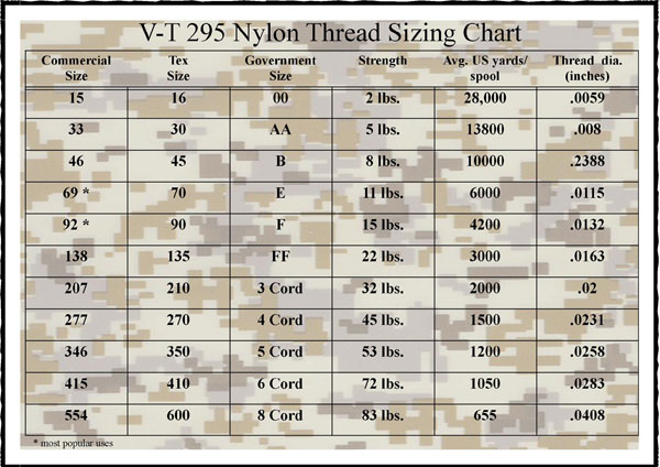 Military Thread On Gerald Schwartz, Inc.